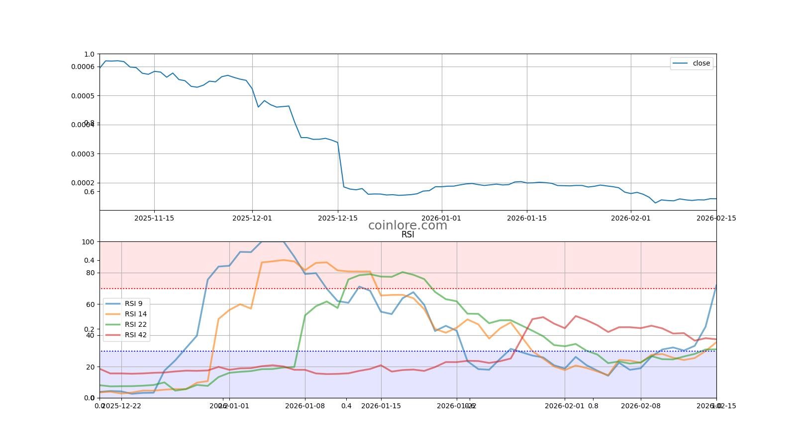 Jetset RSI indicator