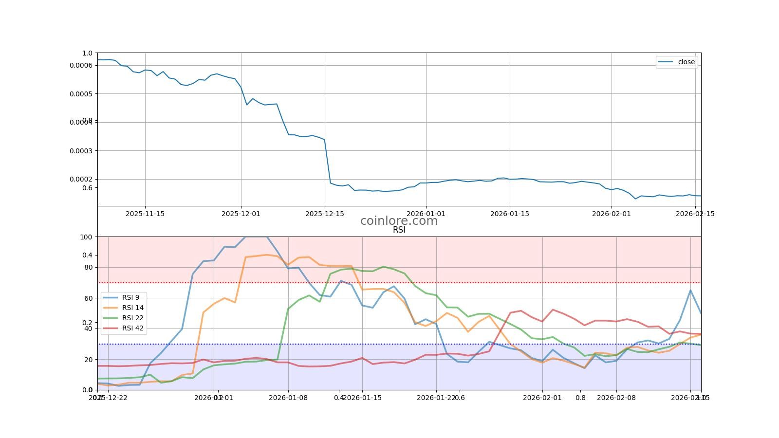 Jetset RSI indicator