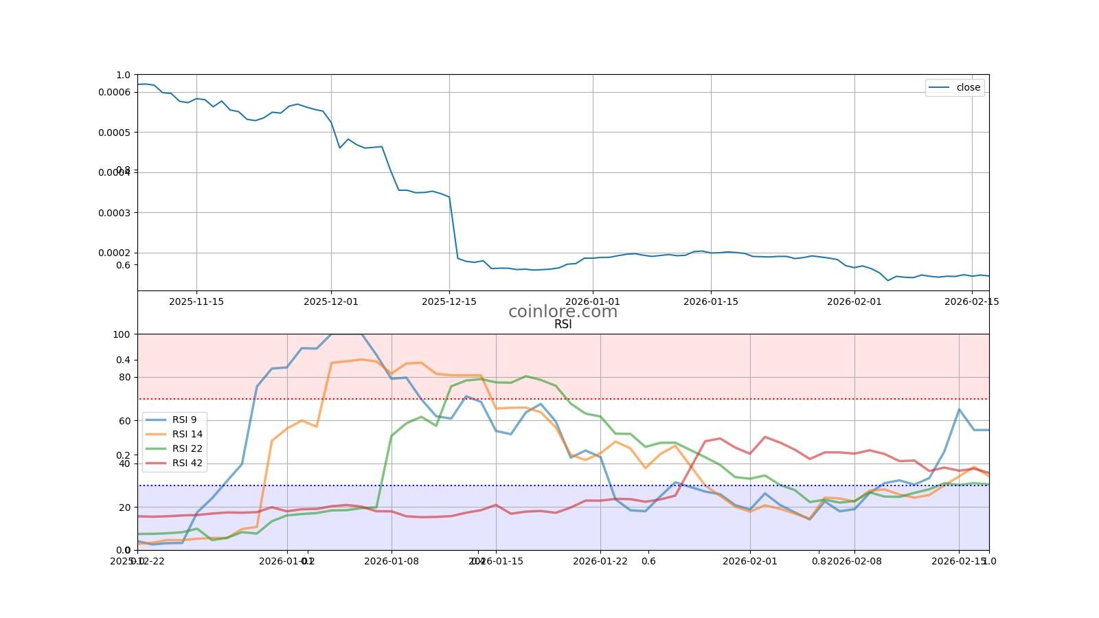 Jetset RSI indicator