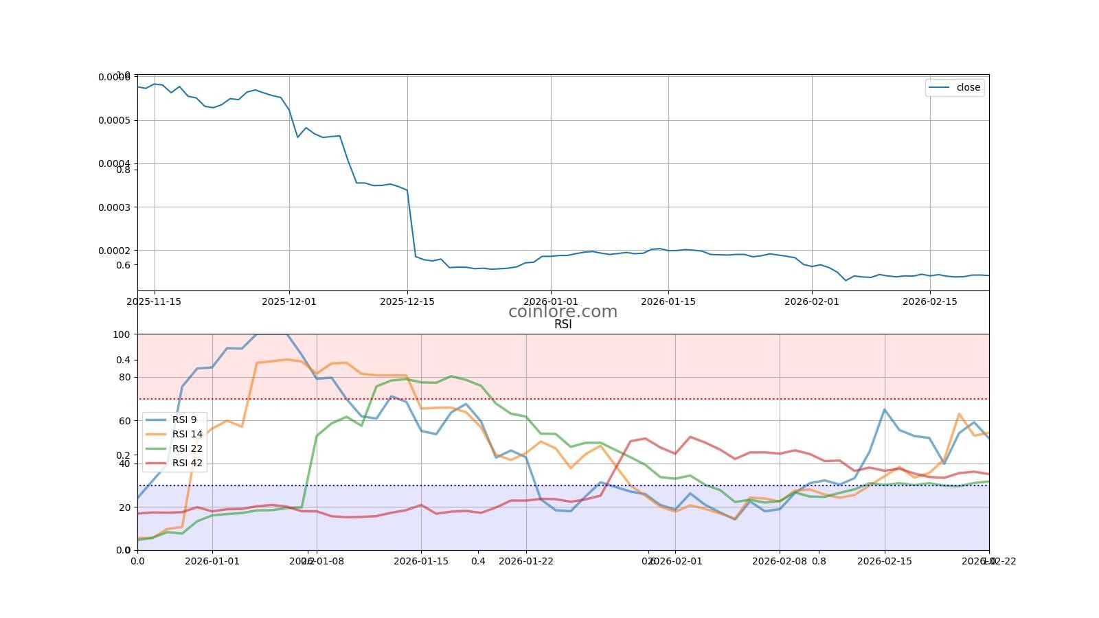 Jetset RSI indicator