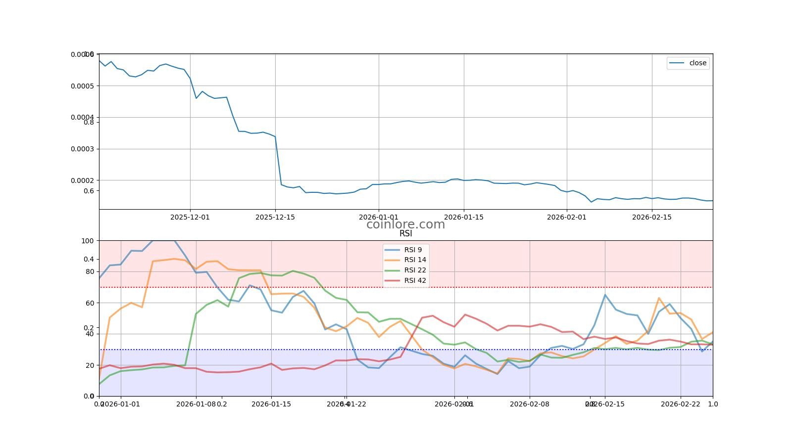 Jetset RSI indicator