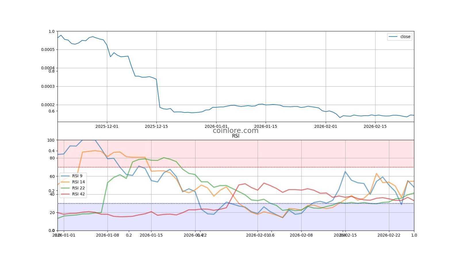 Jetset RSI indicator