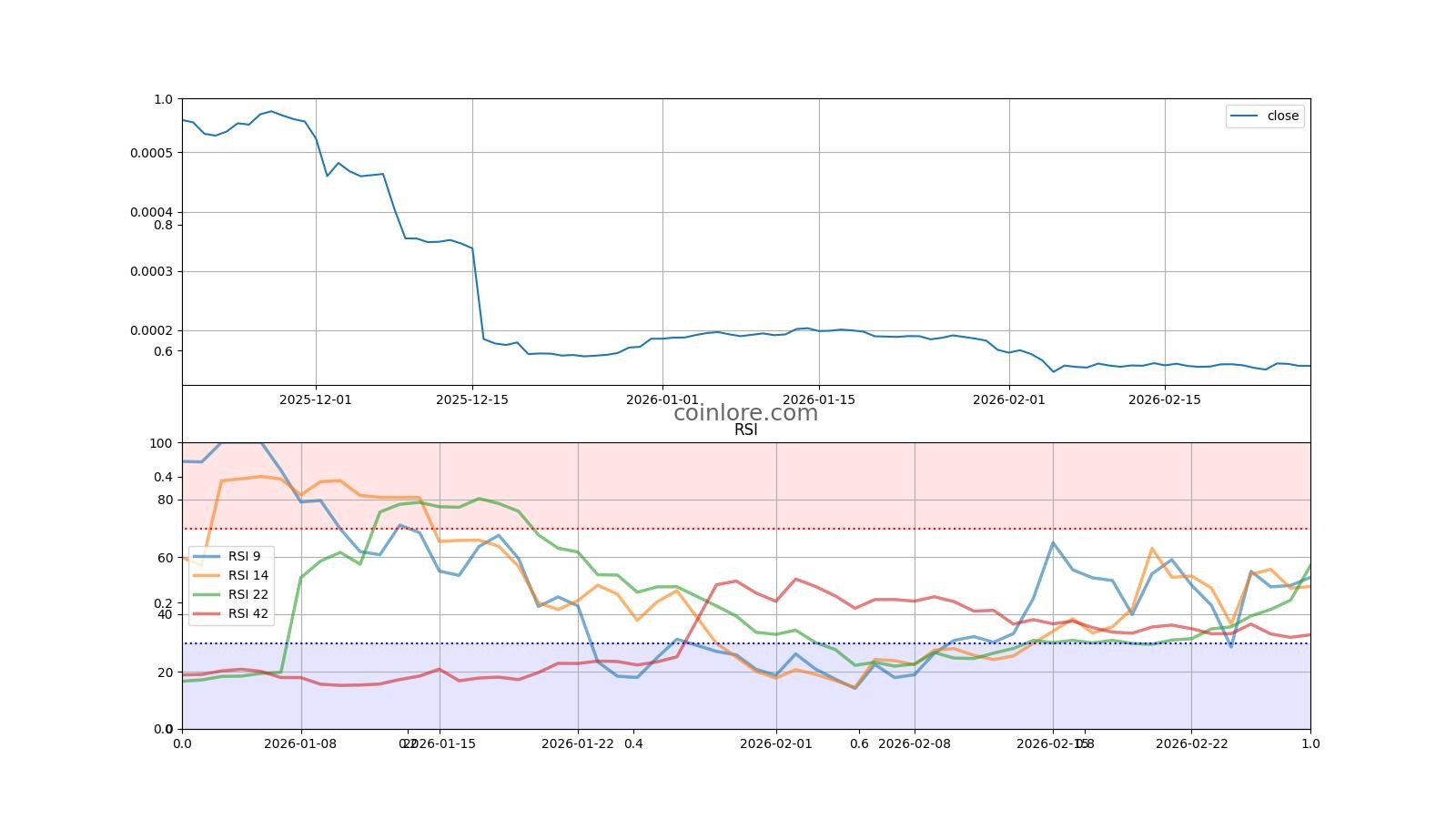 Jetset RSI indicator