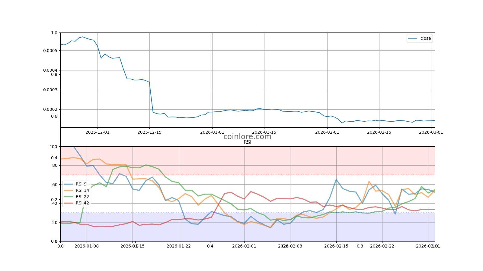 Jetset RSI indicator