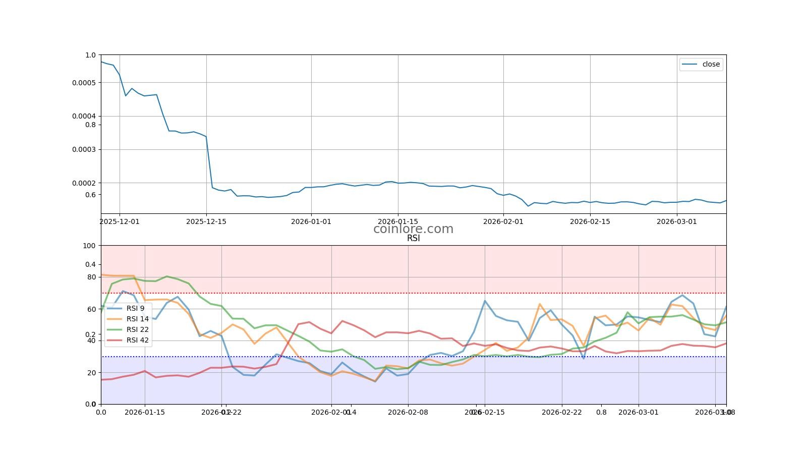 Jetset RSI indicator