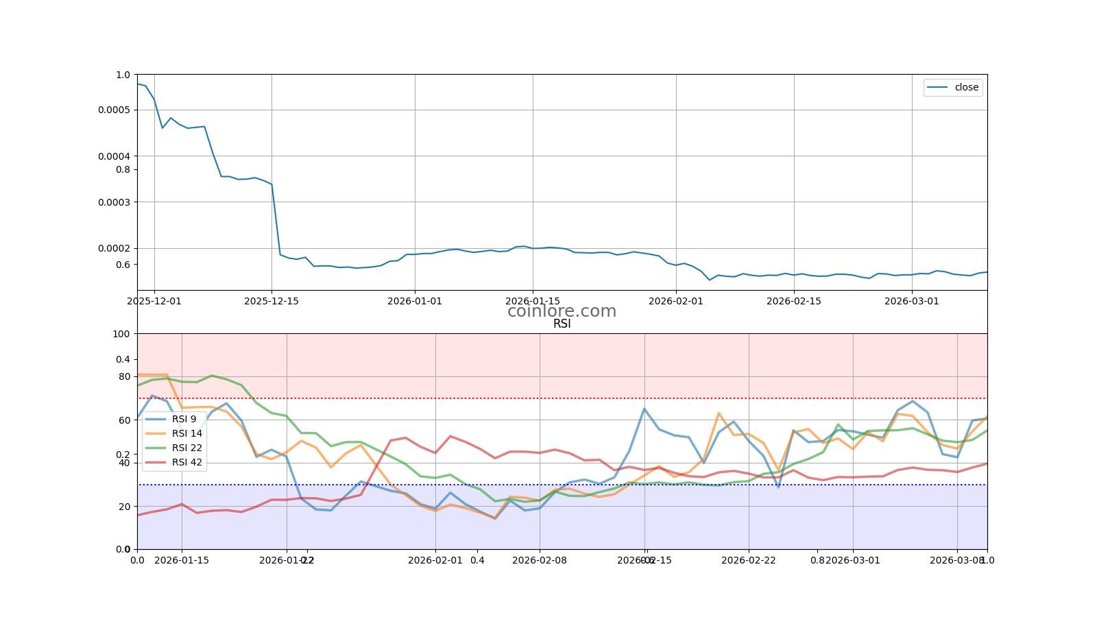 Jetset RSI indicator