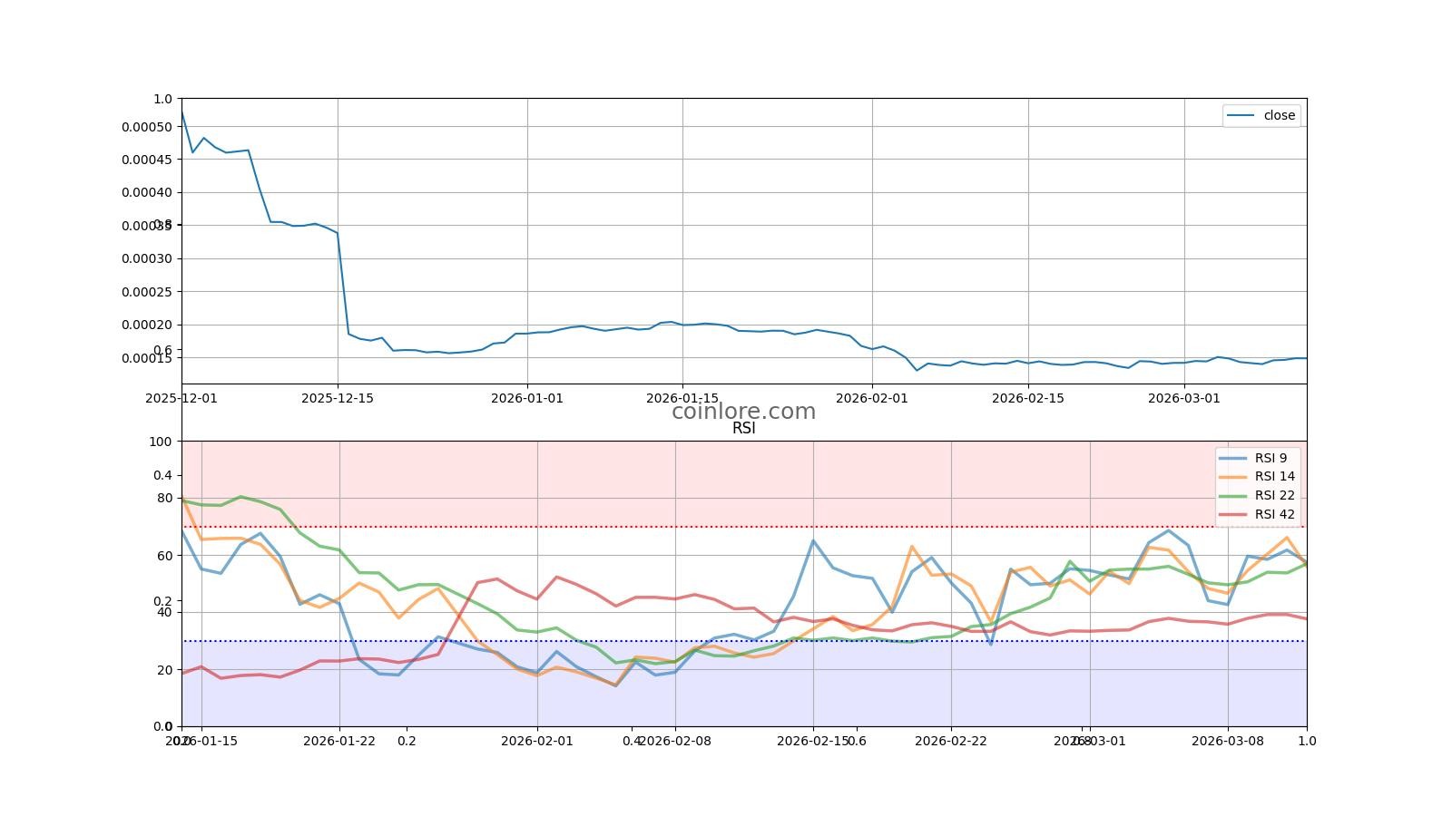 Jetset RSI indicator