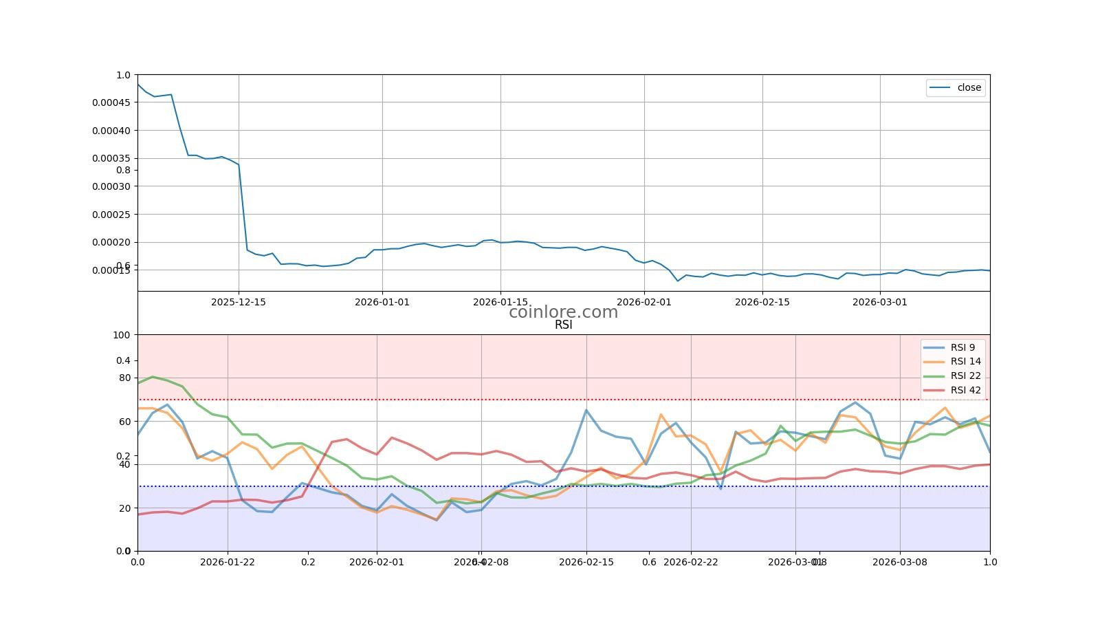 Jetset RSI indicator