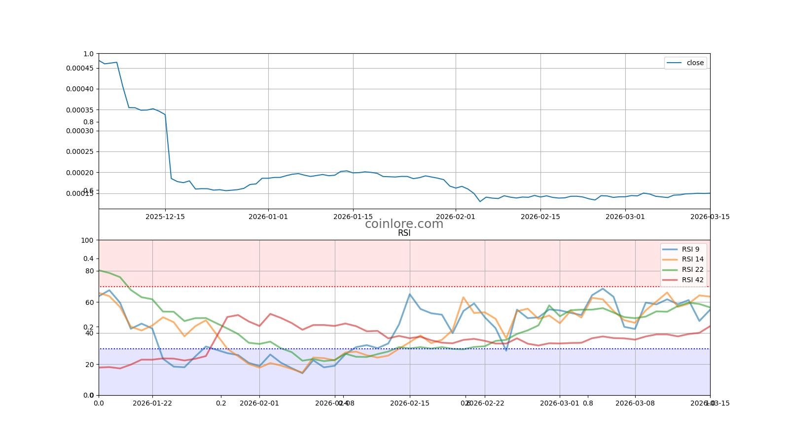 Jetset RSI indicator