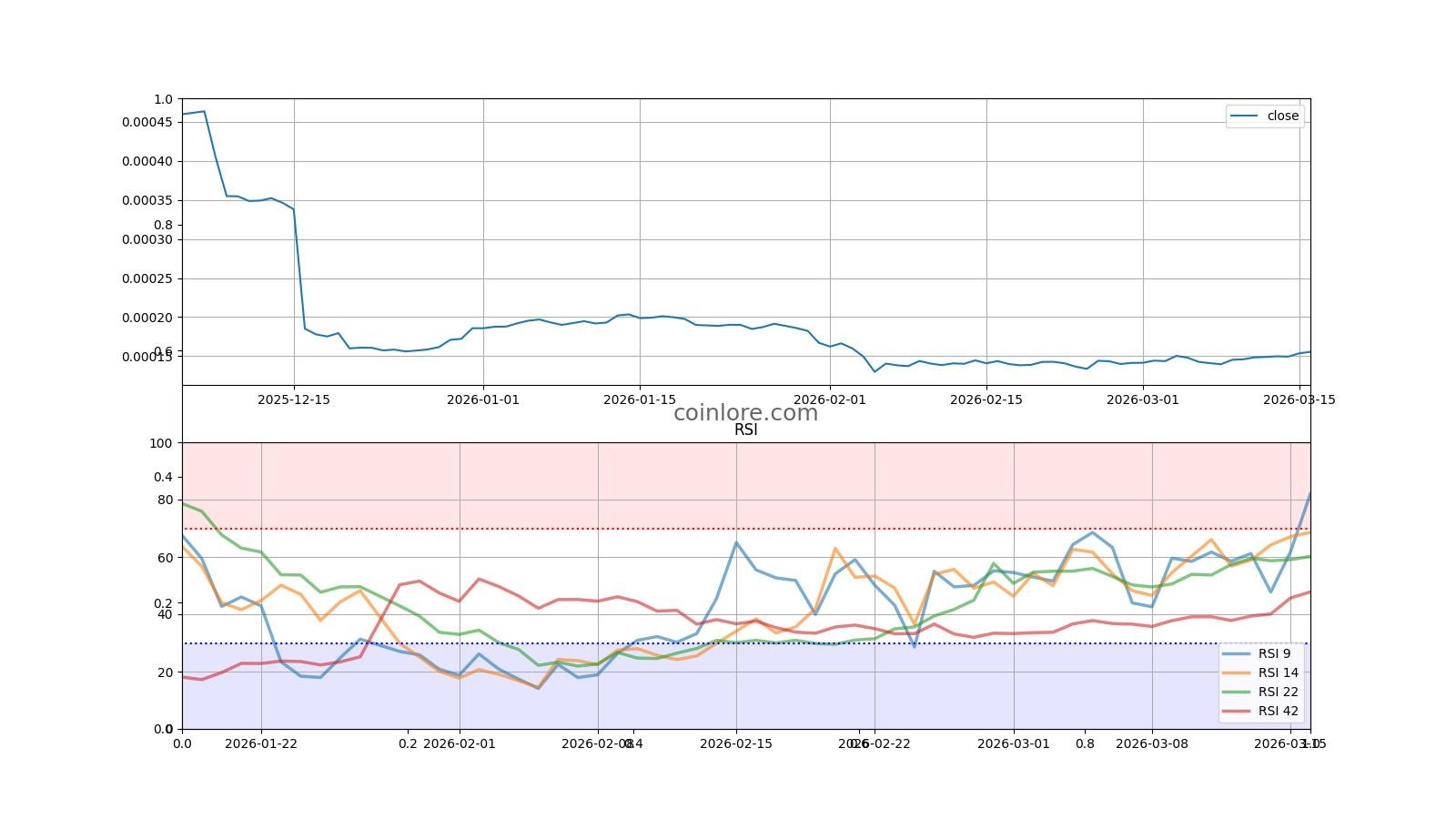 Jetset RSI indicator
