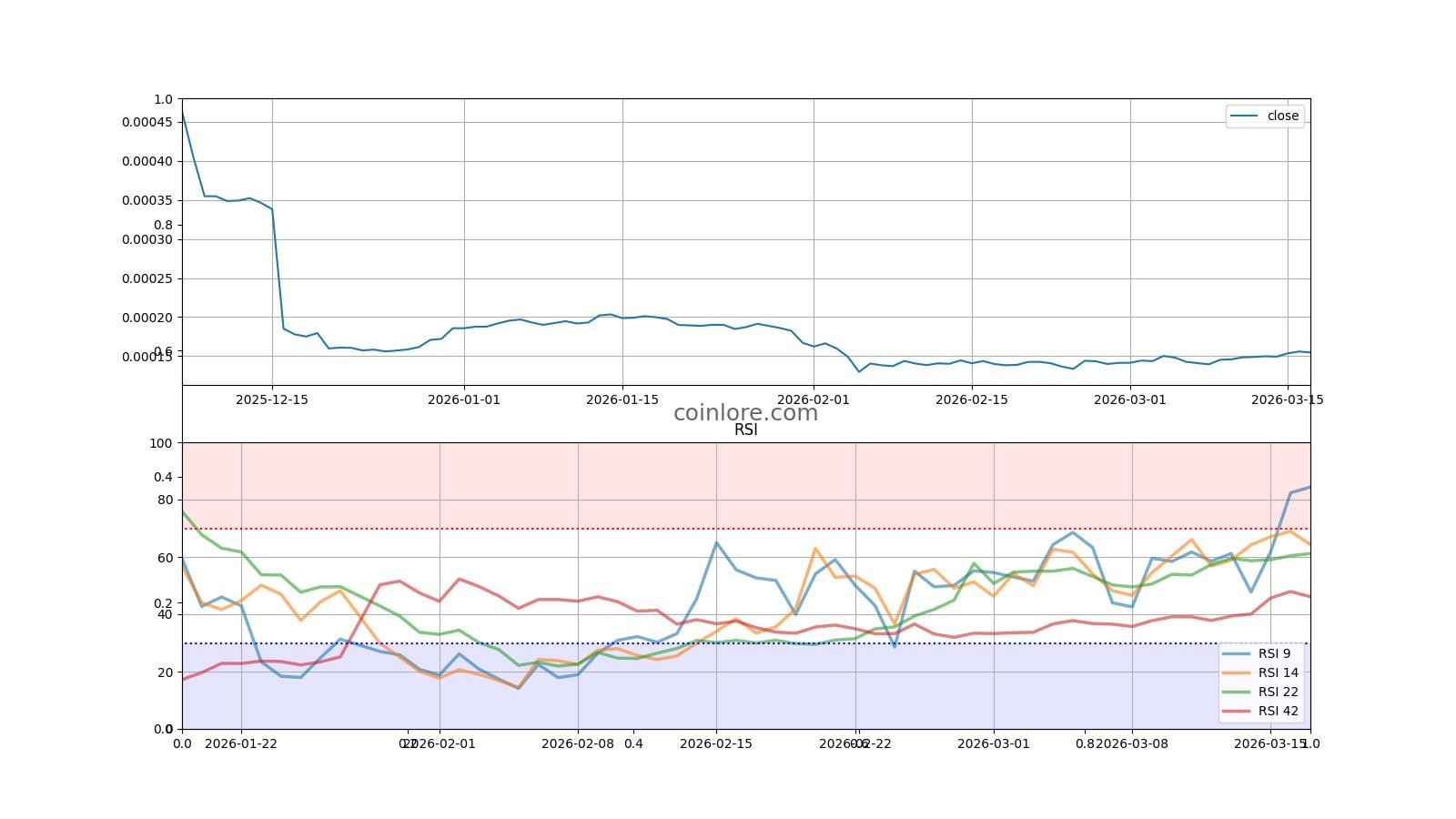 Jetset RSI indicator