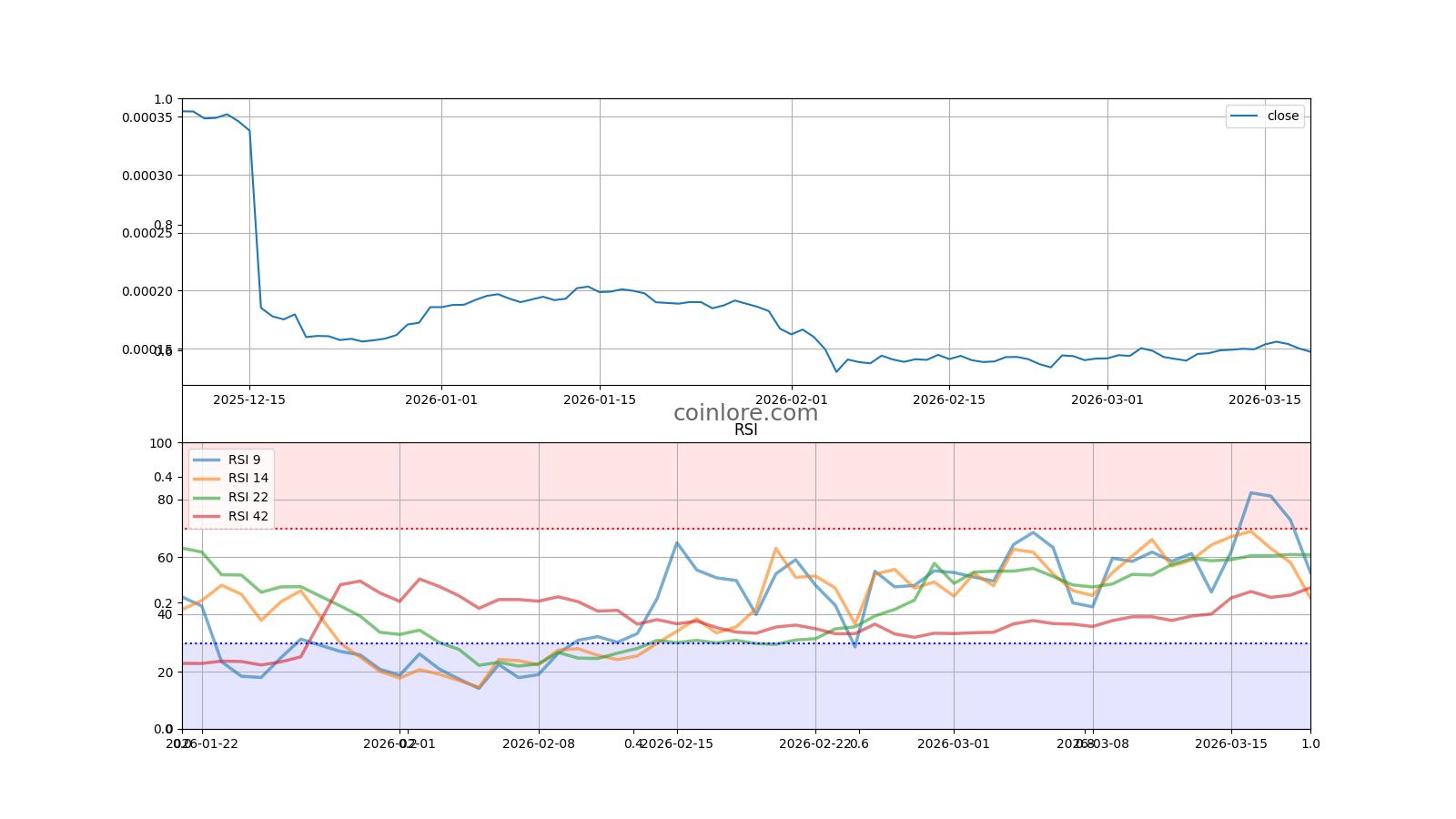 Jetset RSI indicator