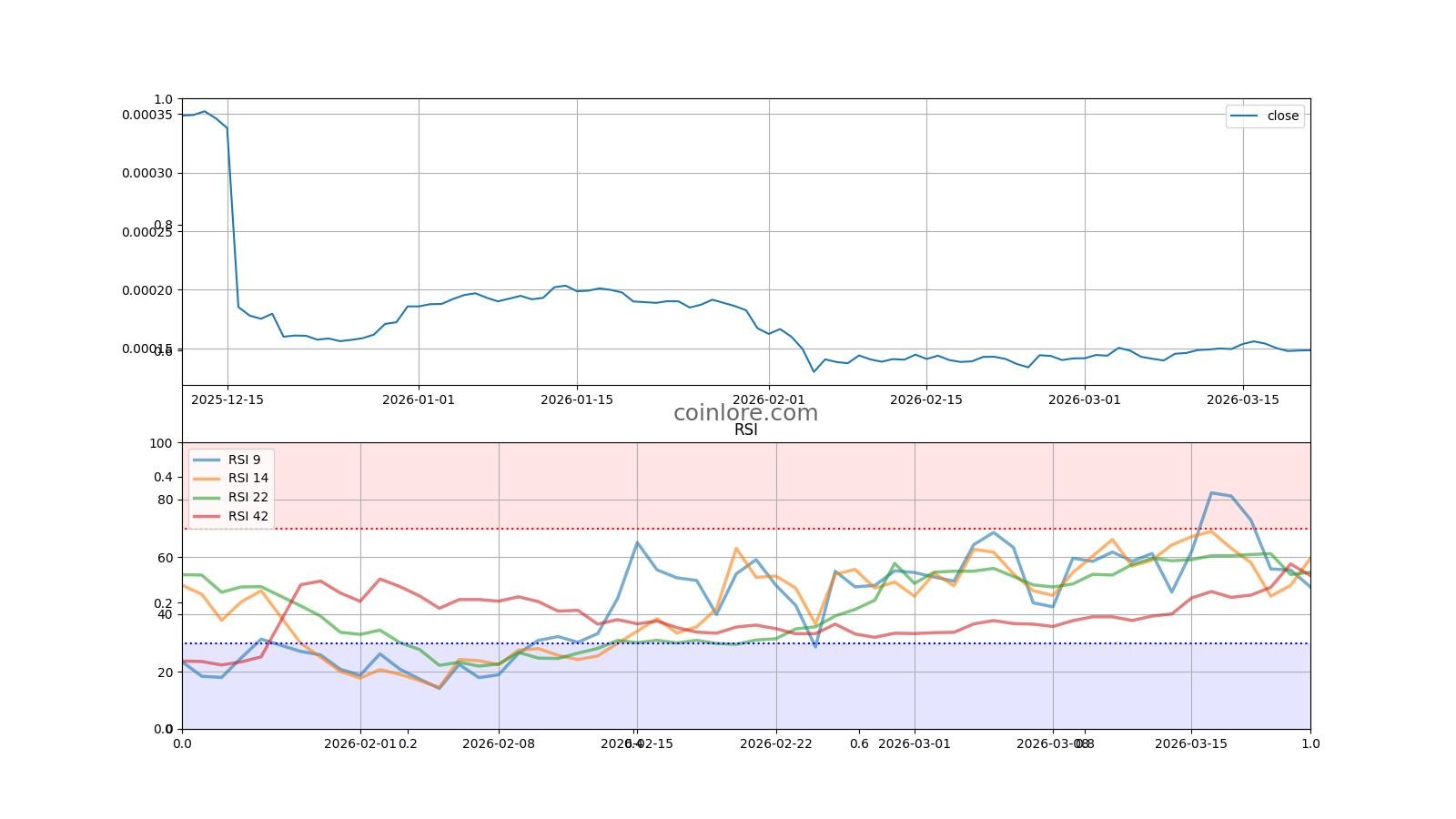 Jetset RSI indicator