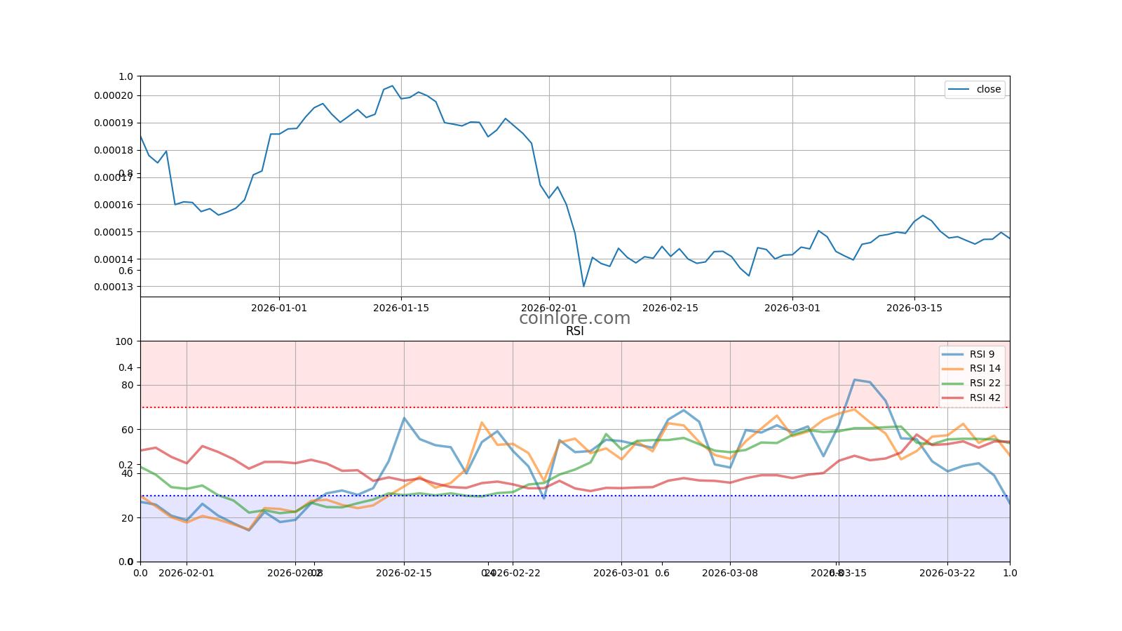 Jetset RSI indicator