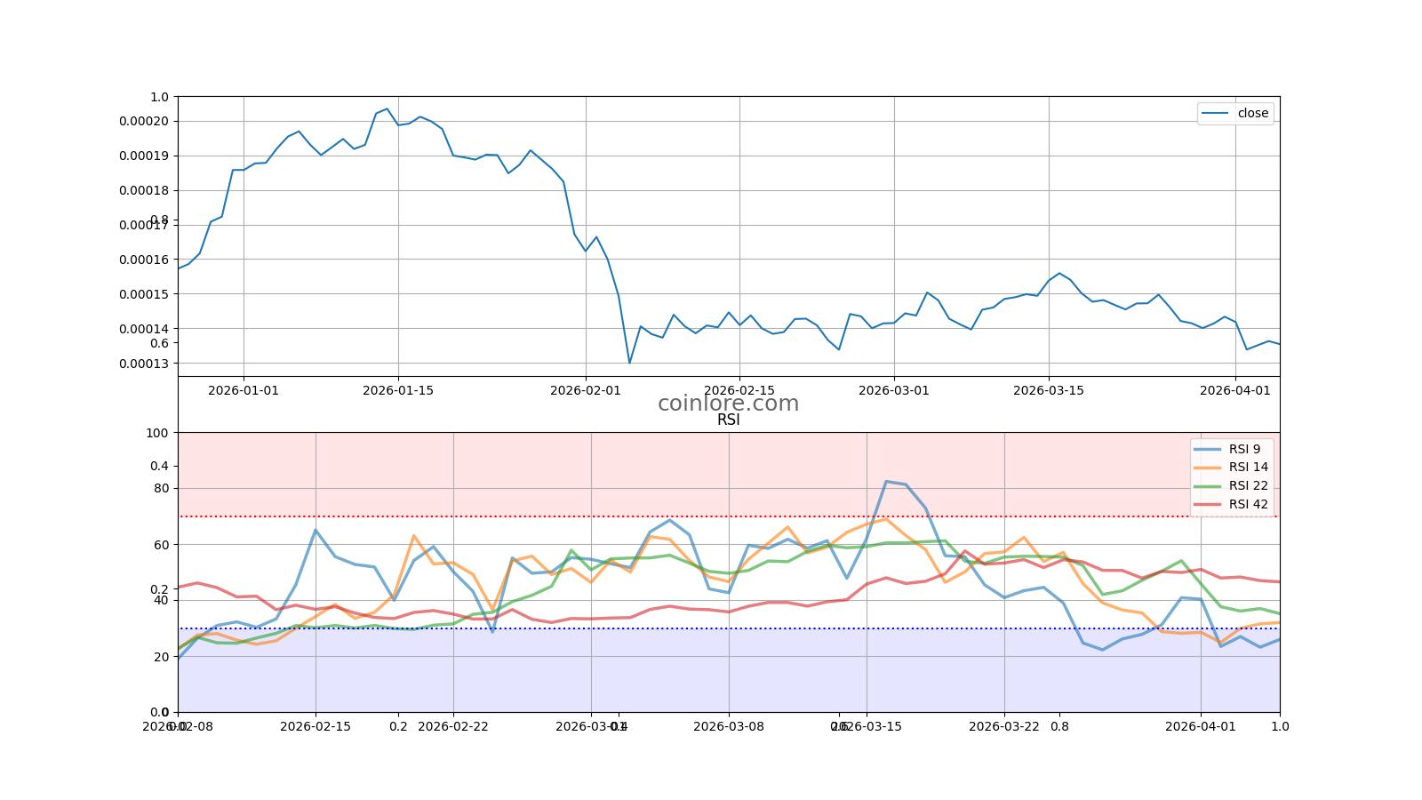 Jetset RSI indicator