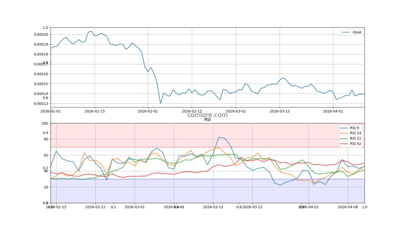 Jetset RSI indicator