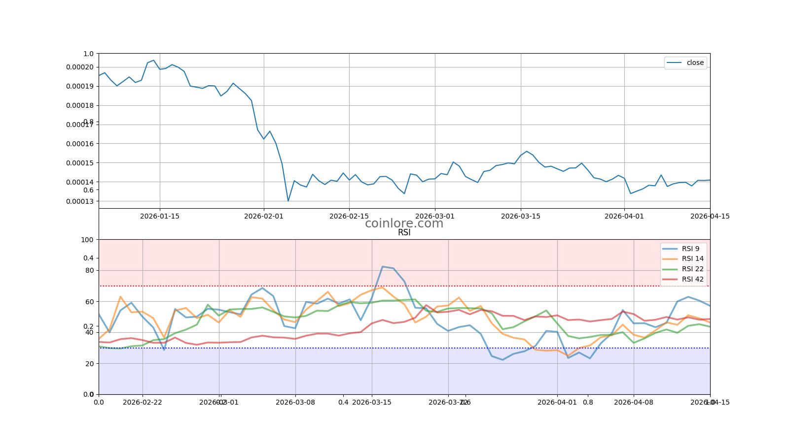 Jetset RSI indicator