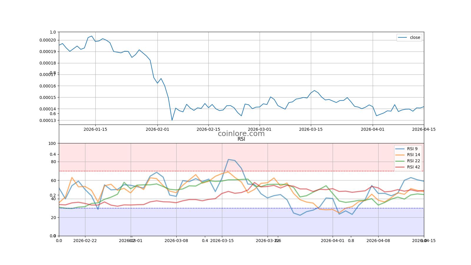 Jetset RSI indicator