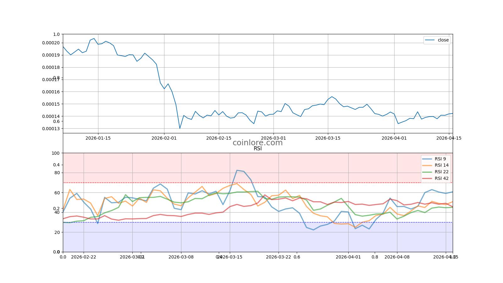 Jetset RSI indicator