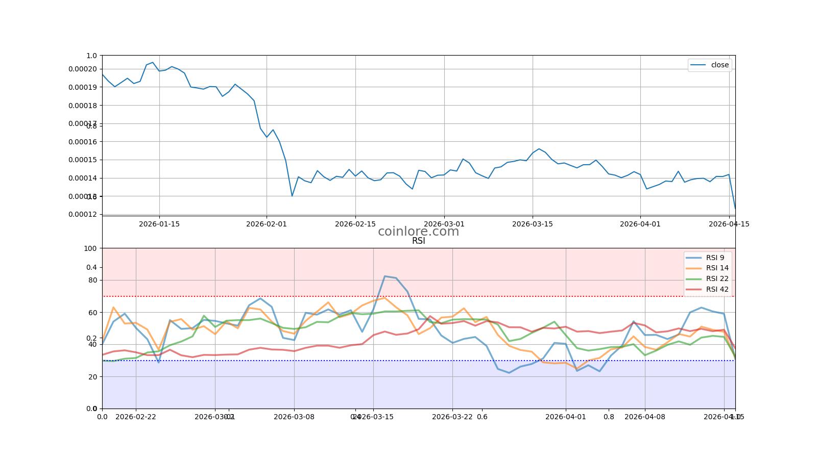 Jetset RSI indicator