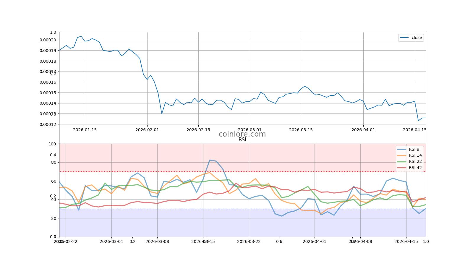 Jetset RSI indicator
