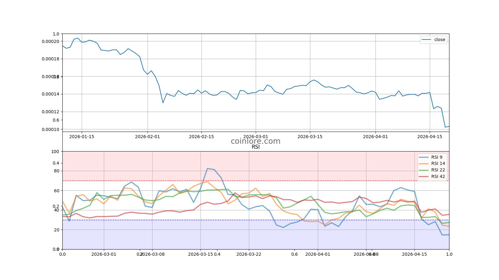 Jetset RSI indicator