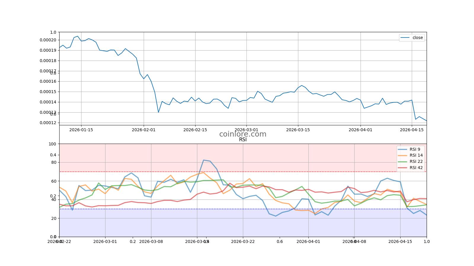 Jetset RSI indicator