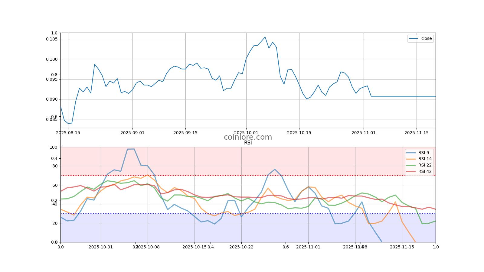 JETT CRYPTO RSI indicator