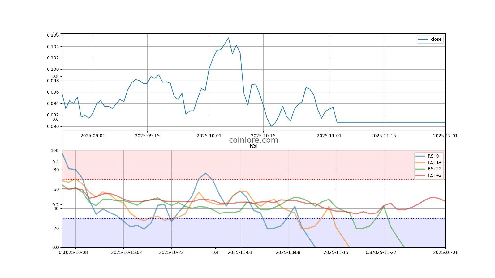 JETT CRYPTO RSI indicator