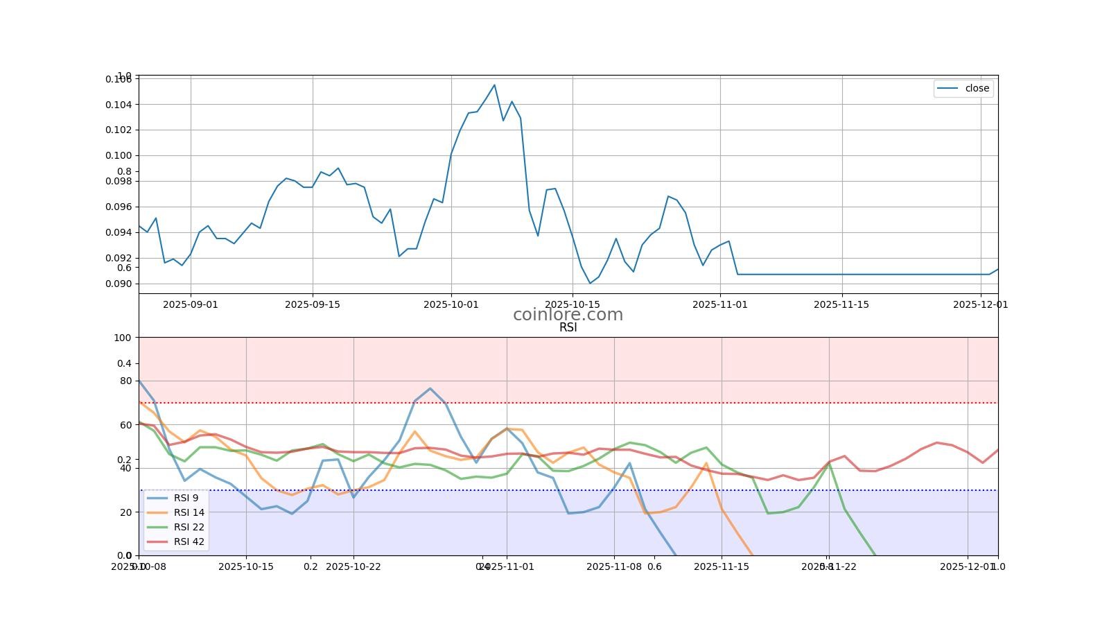 JETT CRYPTO RSI indicator