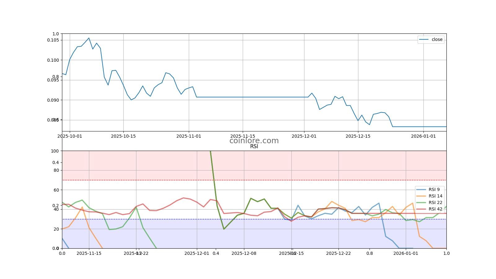 JETT CRYPTO RSI indicator