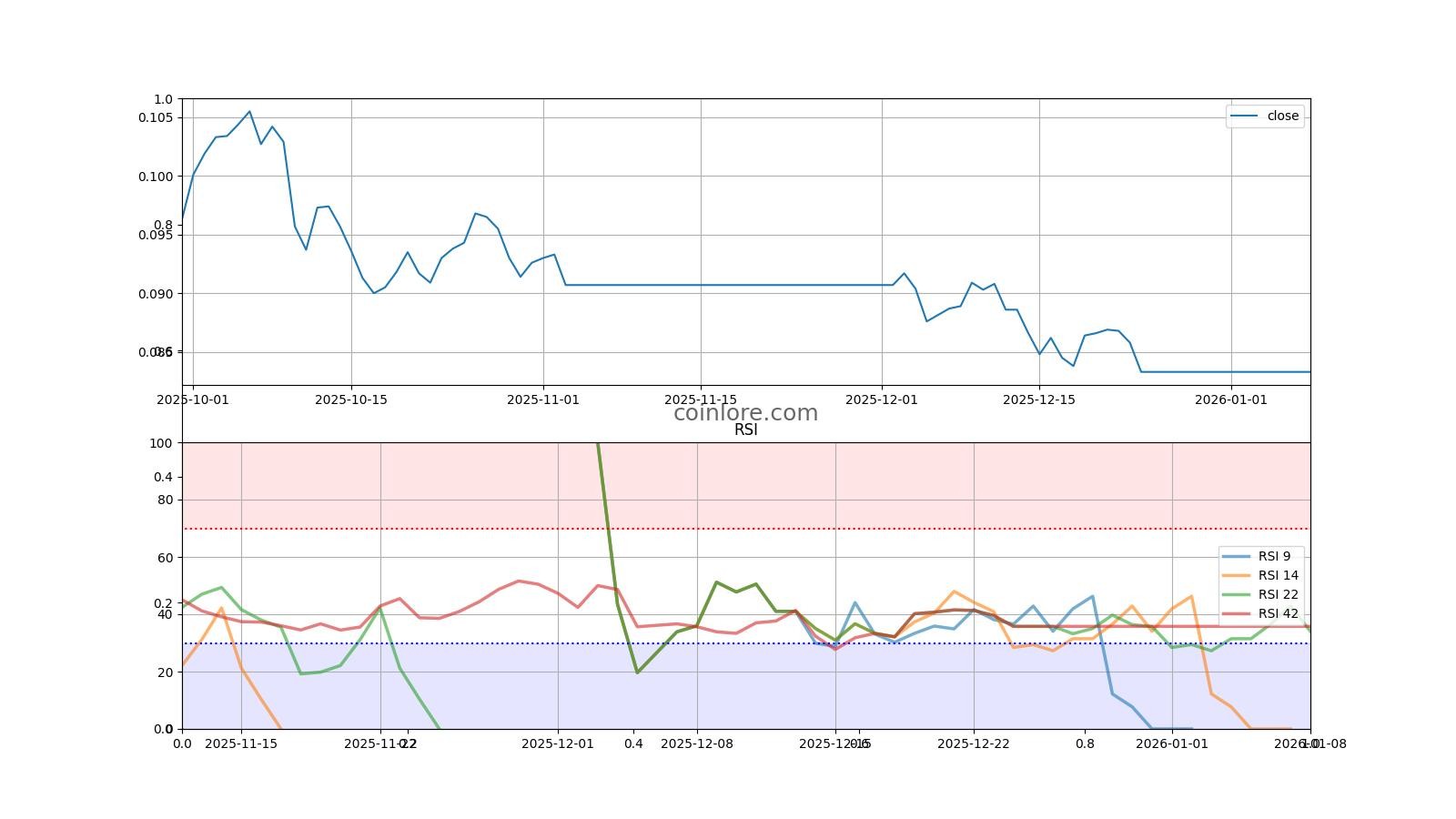 JETT CRYPTO RSI indicator