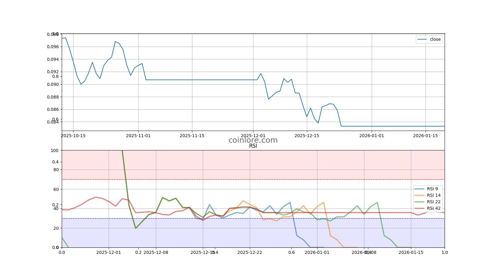 JETT CRYPTO RSI indicator