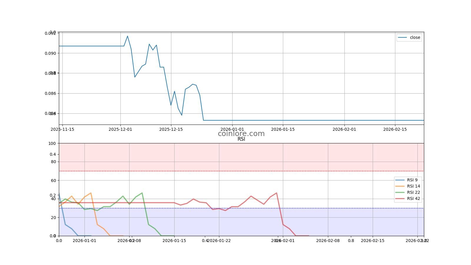 JETT CRYPTO RSI indicator