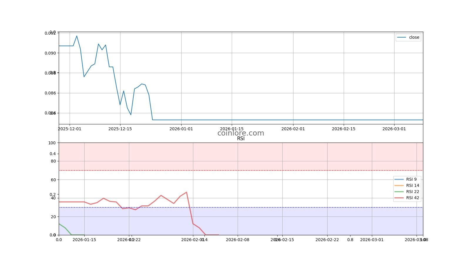 JETT CRYPTO RSI indicator