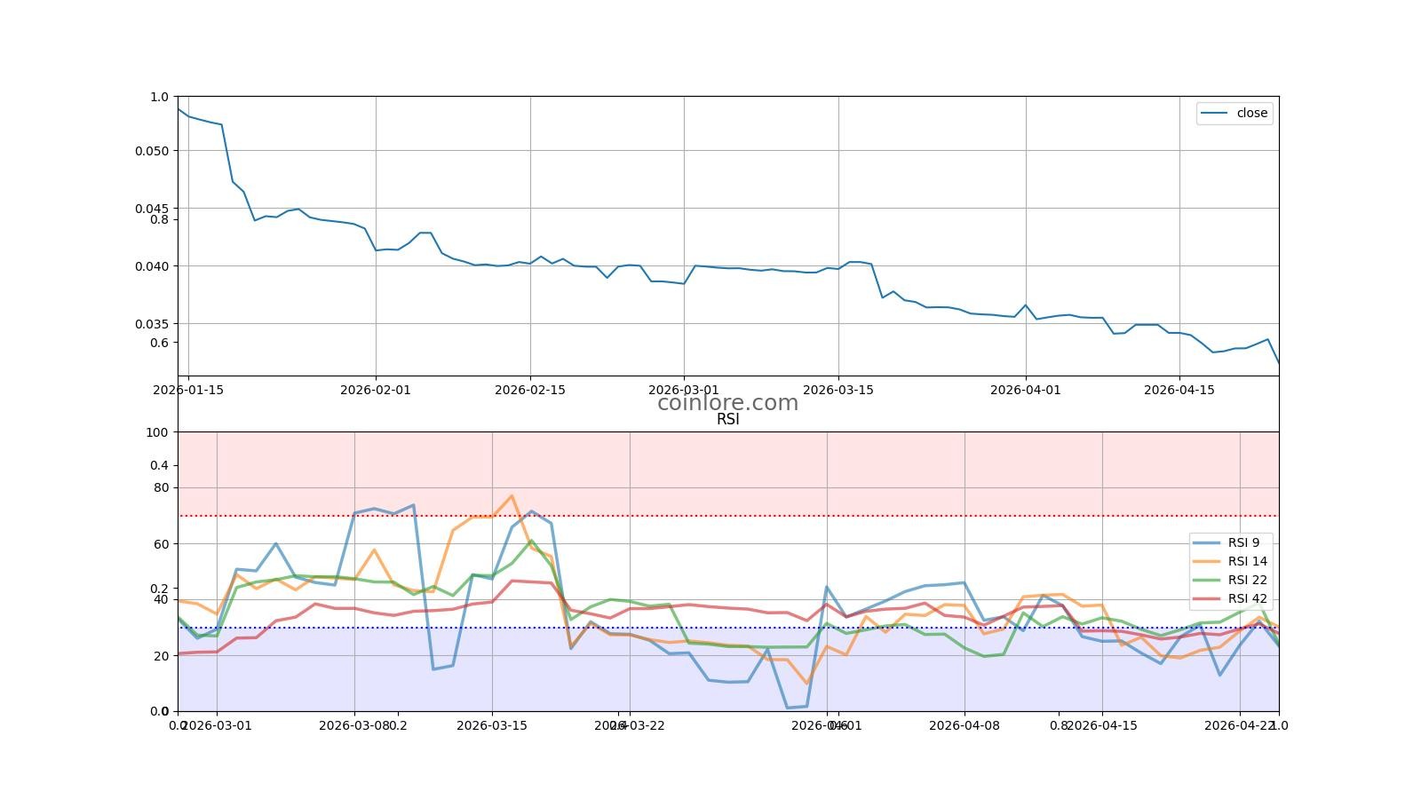 JetTon Game RSI indicator