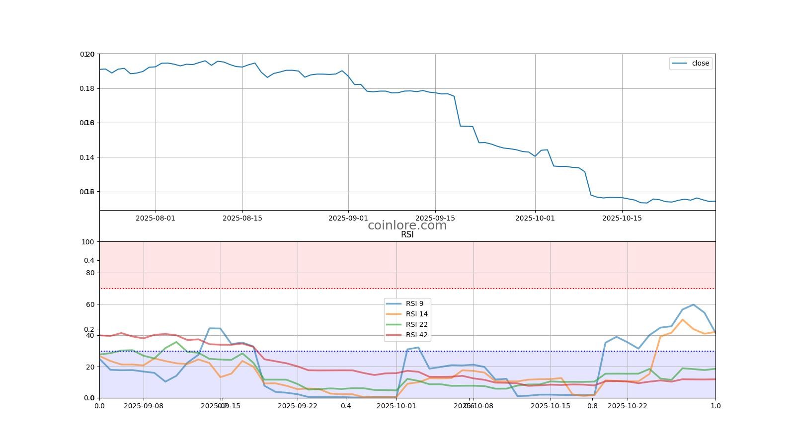 JetTon Game RSI indicator
