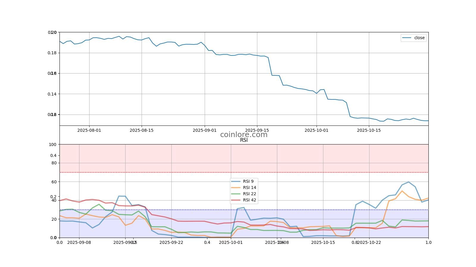 JetTon Game RSI indicator