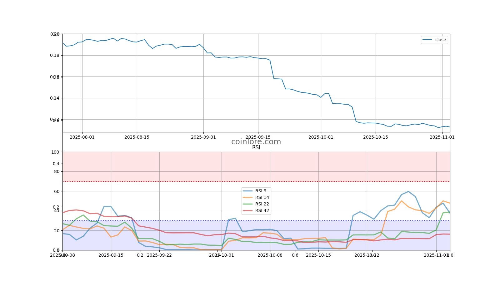 JetTon Game RSI indicator