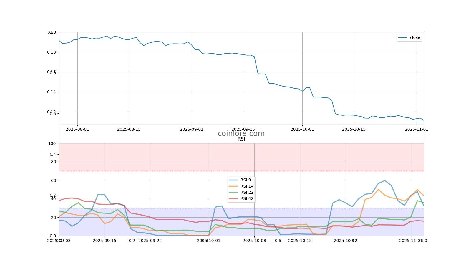 JetTon Game RSI indicator