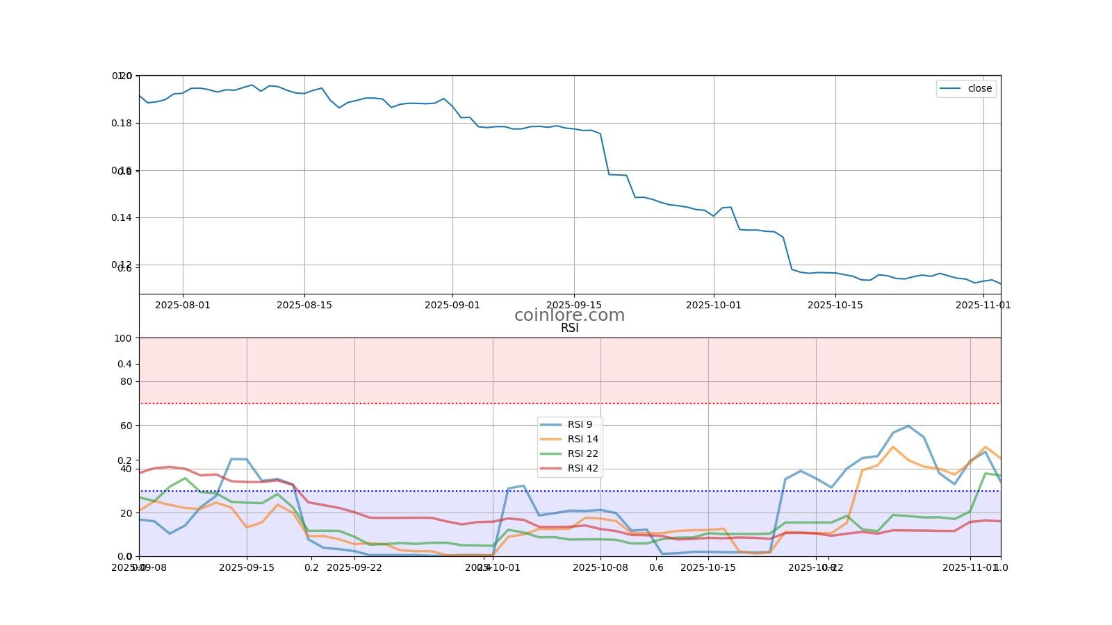 JetTon Game RSI indicator