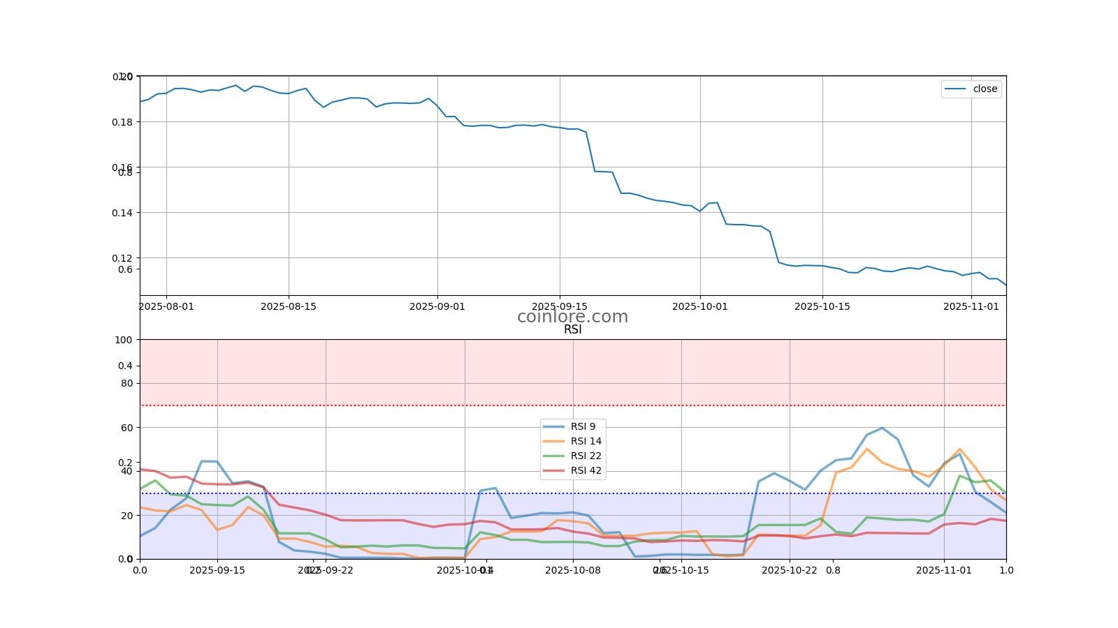 JetTon Game RSI indicator
