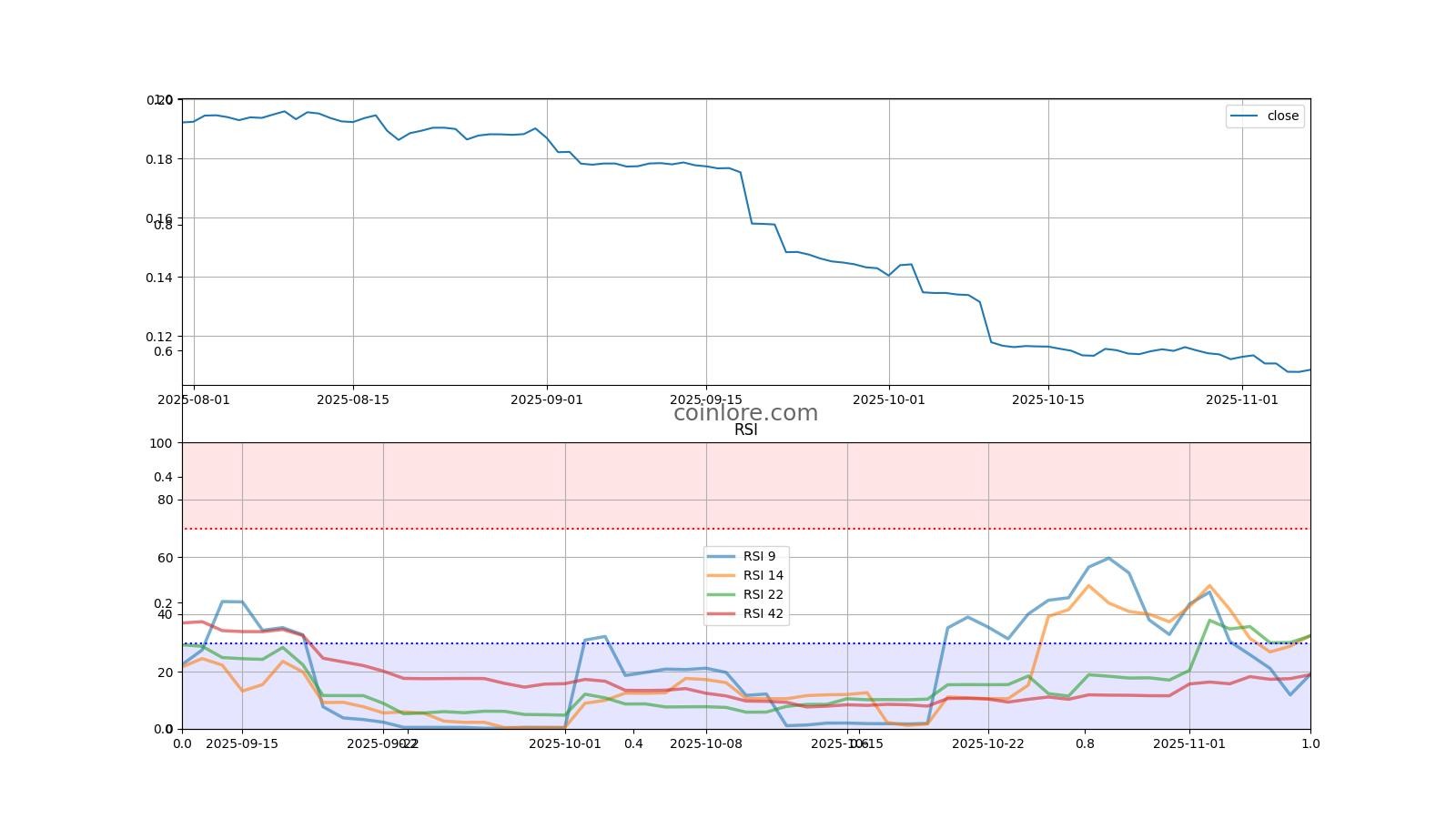 JetTon Game RSI indicator