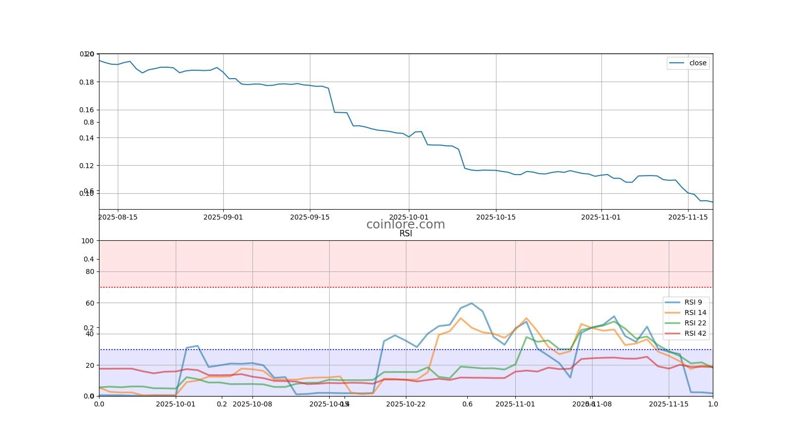 JetTon Game RSI indicator