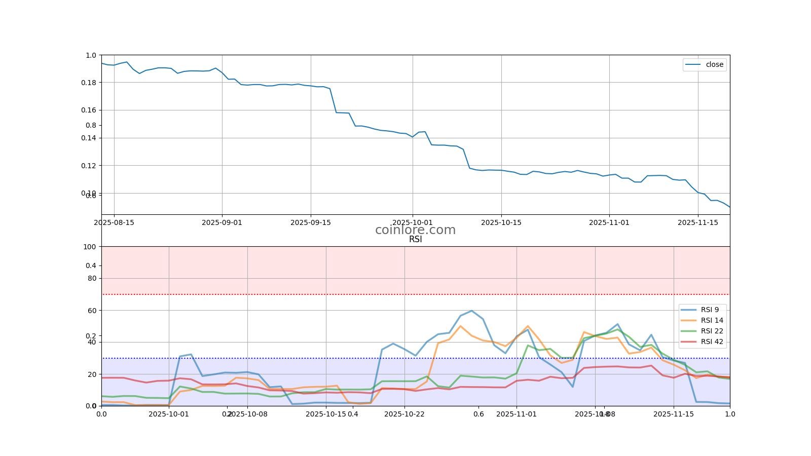 JetTon Game RSI indicator
