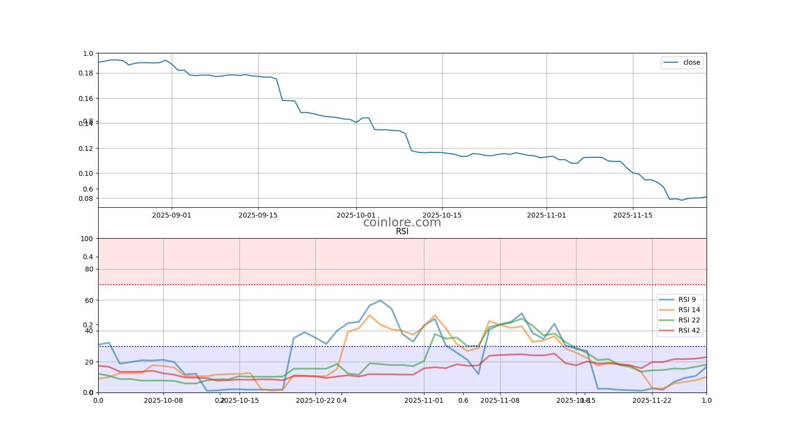 JetTon Game RSI indicator