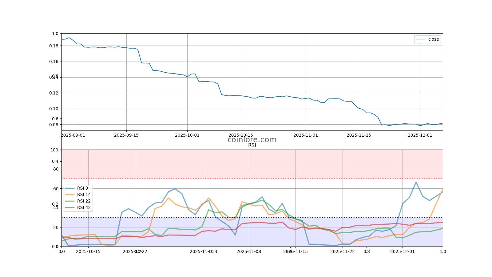 JetTon Game RSI indicator