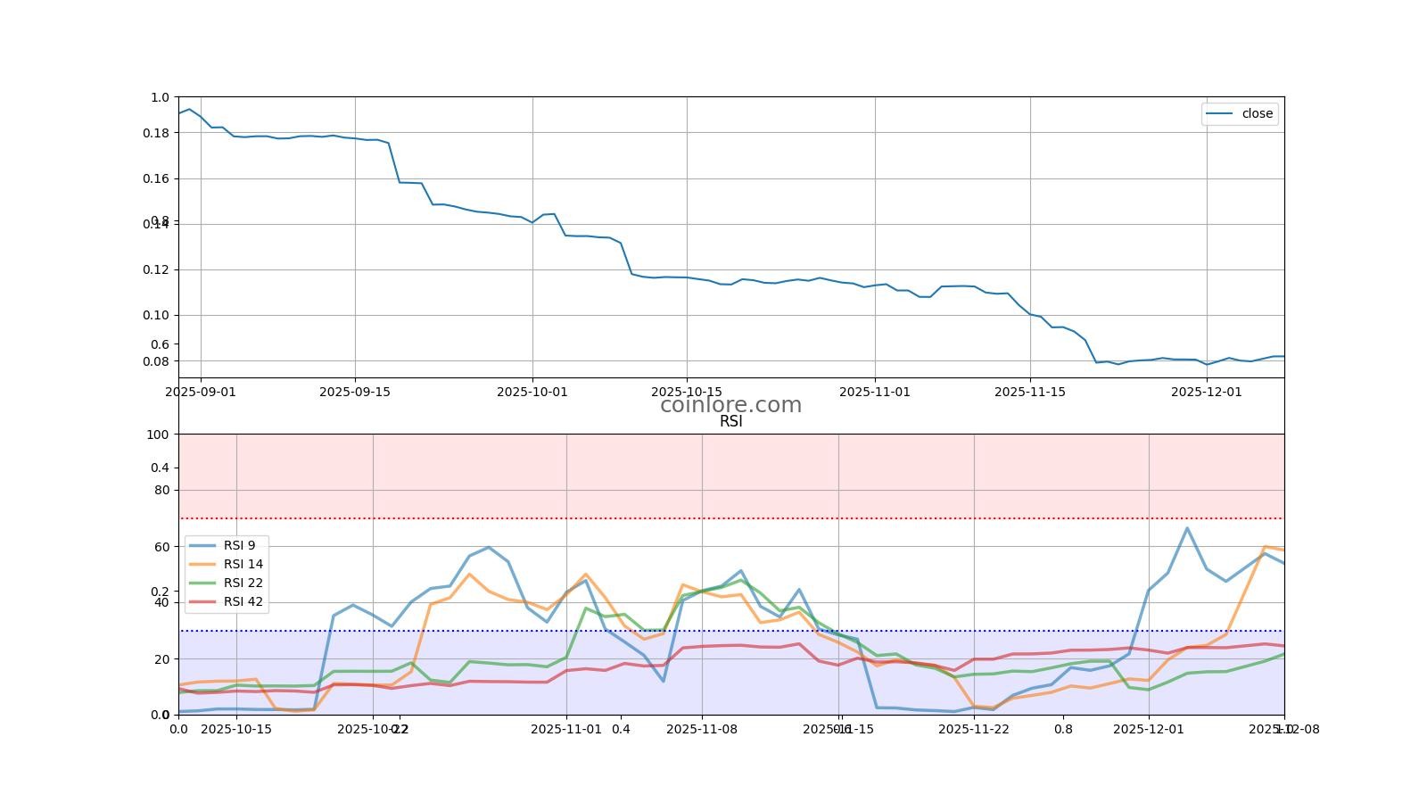 JetTon Game RSI indicator