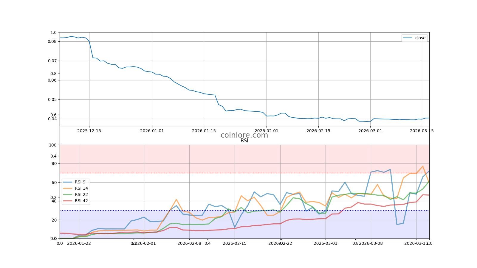 JetTon Game RSI indicator