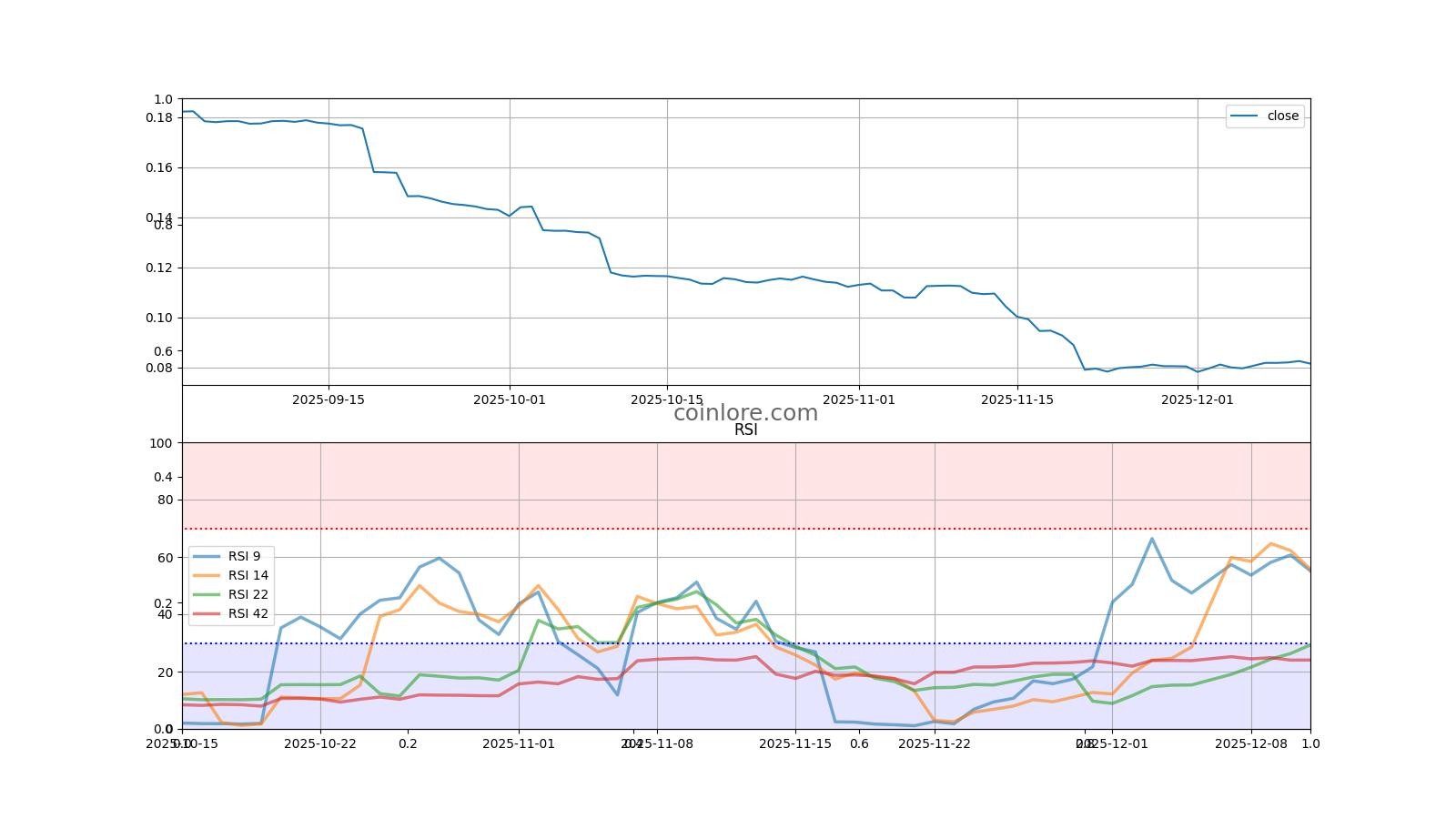 JetTon Game RSI indicator